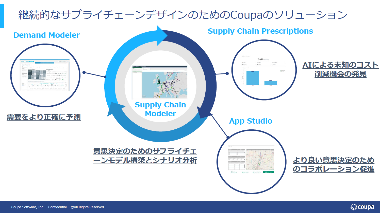 サステナブル経営の実現に向けて考えるべきDXによる調達購買と経営への影響 - BSMブログ | Coupa（クーパ）